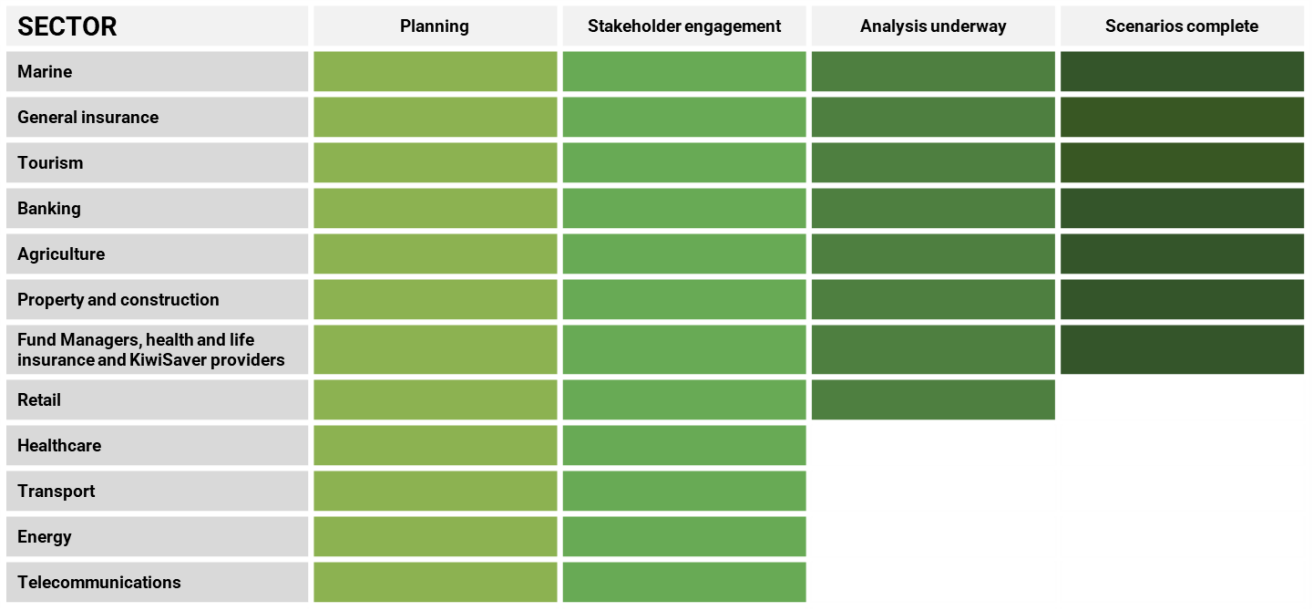 Sector-level scenario analysis » XRB