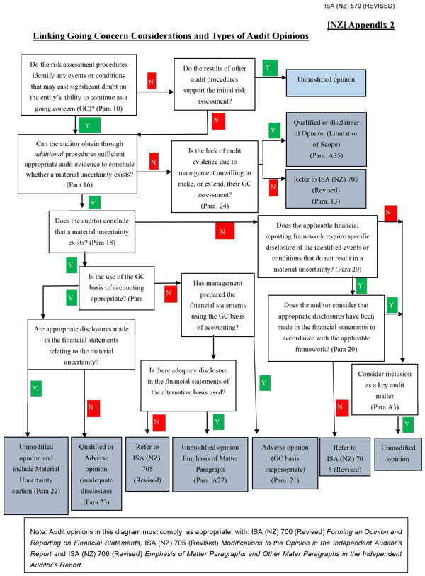 Auditing Implications » XRB Auditing Implications » XRB